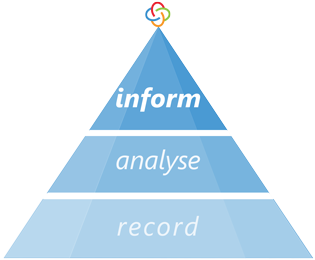 ABOUT SLEUTH | Sleuth – Tracking Behaviour and Personal Development
