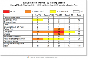 Sleuth improves how we communicate behaviour | Sleuth – Tracking Behaviour and Personal Development
