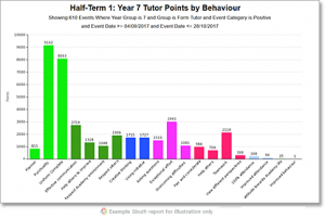 Sleuth has given us the means to collaborate | Sleuth – Tracking Behaviour and Personal Development